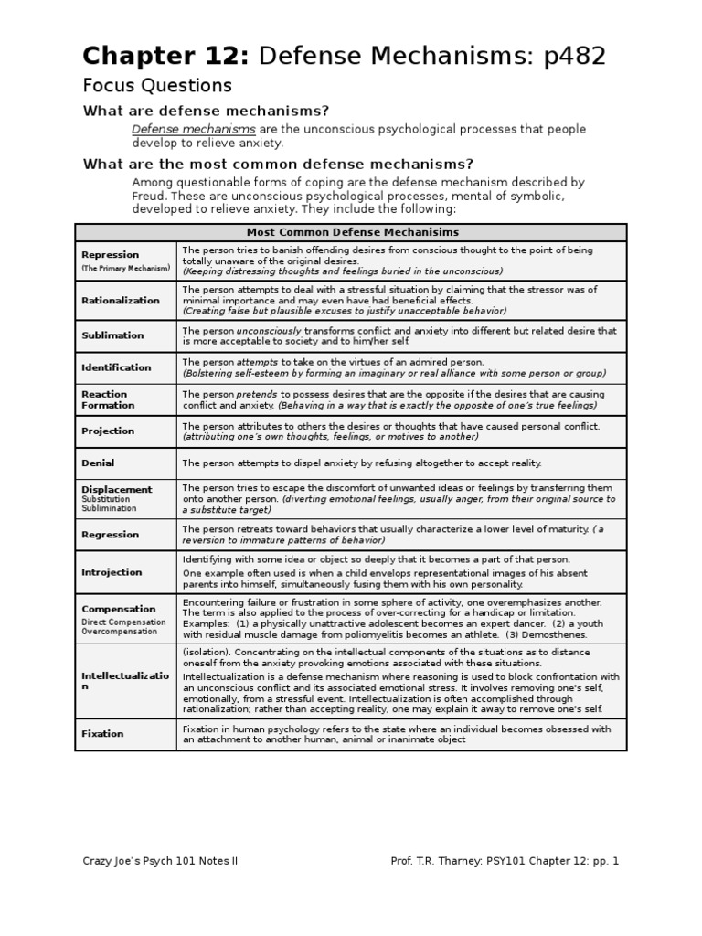 Defense Mechanisms Handouts Defense Mechanisms – Mental Health