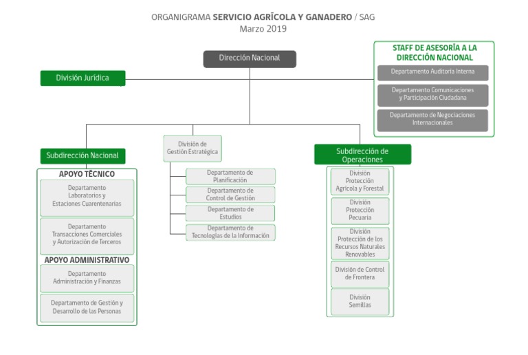 SAG Organigrama 2019 | PDF | Agricultura | Economias