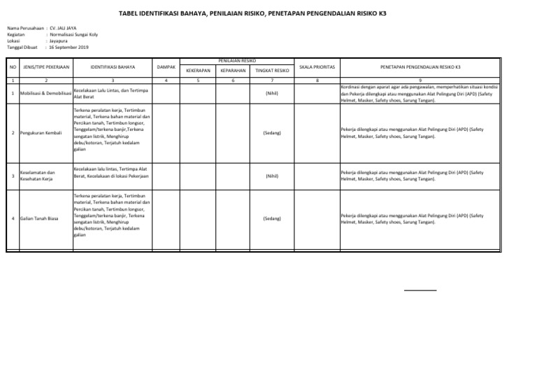 Tabel Identifikasi Bahaya K3 | PDF
