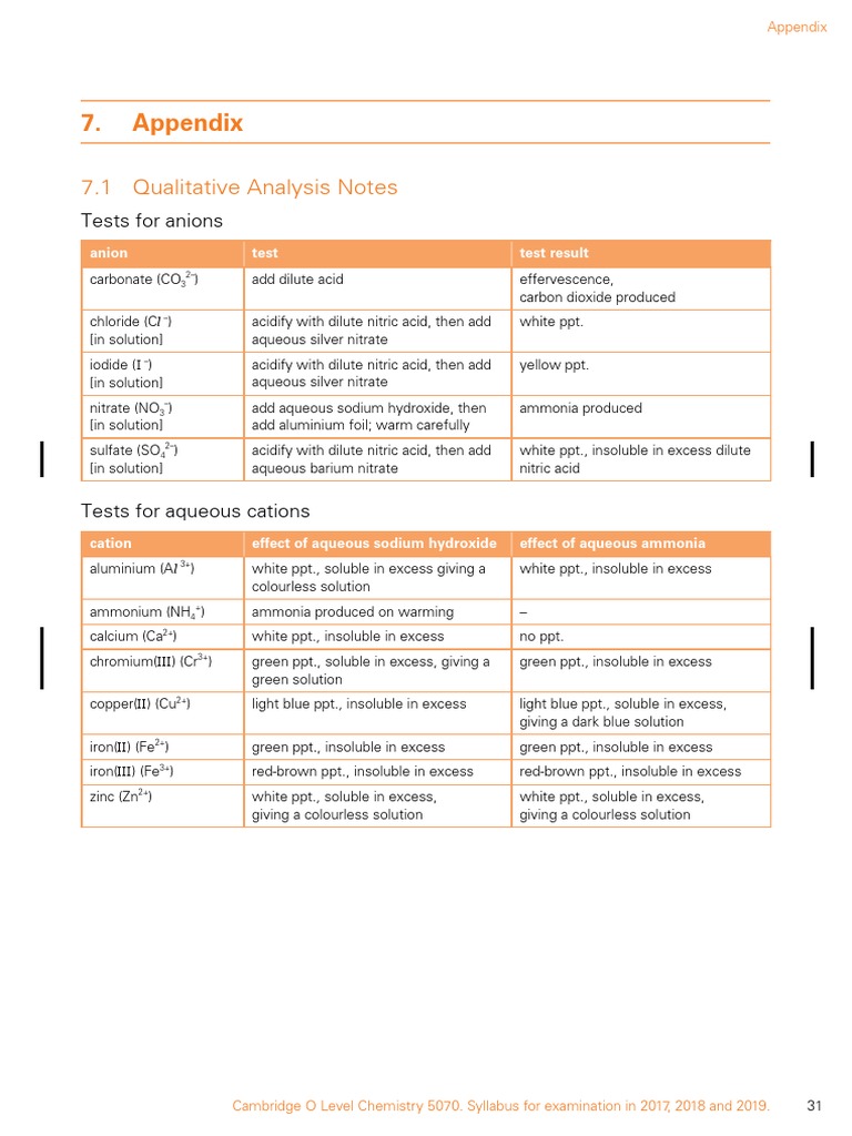 Identification of Cations, Anions and Gases | PDF | Solubility | Chlorine