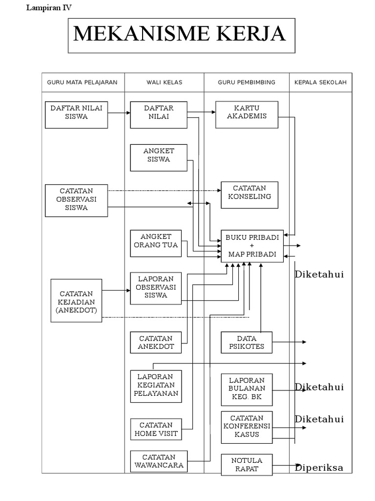 Bagan Mekanisme Kerja BK | PDF