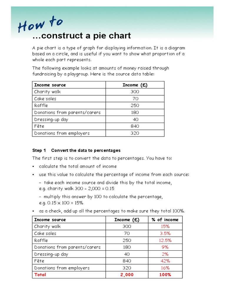 Pie Chart Method | PDF | Pie Chart | Teaching Mathematics