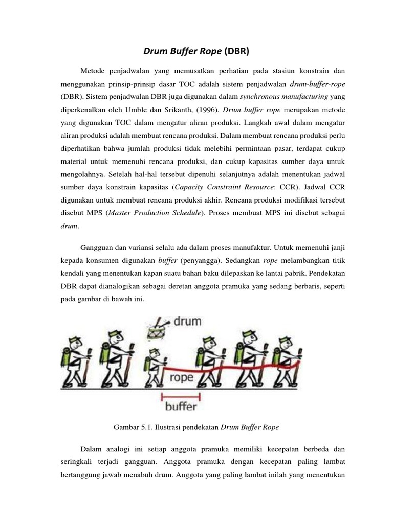 Drum Buffer Rope | PDF