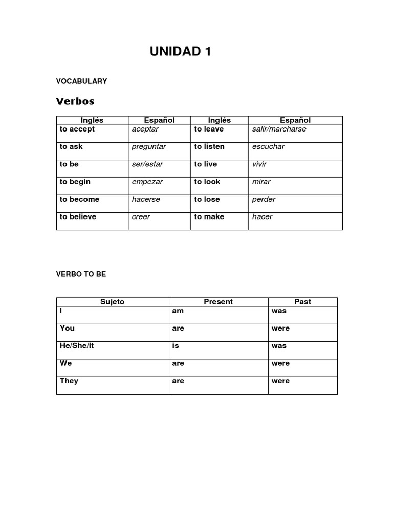 English Grammar & Vocabulary Guide | PDF | Syntax | Linguistic Typology