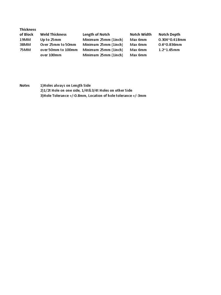DAC Block Details | PDF