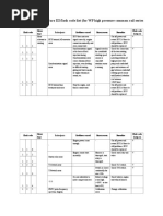 Drilling Rigs Inspection Checklist | PDF | Drilling Rig | Personal ...