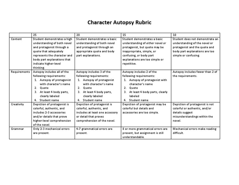 Character Autopsy Rubric 1 Revised | PDF | Cognitive Science | Behavior ...
