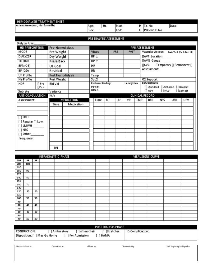 Nurses Chart Sample | PDF | Hemodialysis | Nephrology