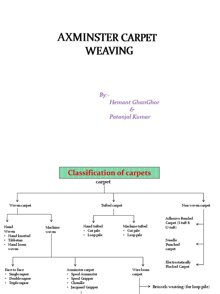 Axminster Carpet | PDF | Carpet | Weaving