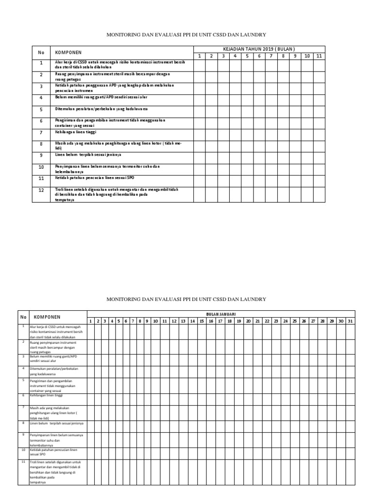 Formulir Monitoring Dan Evaluasi Ppi Di Unit CSSD Dan Laundry | PDF