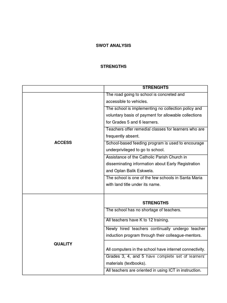 2school Swot Analysis | PDF | Teachers | Educational Technology