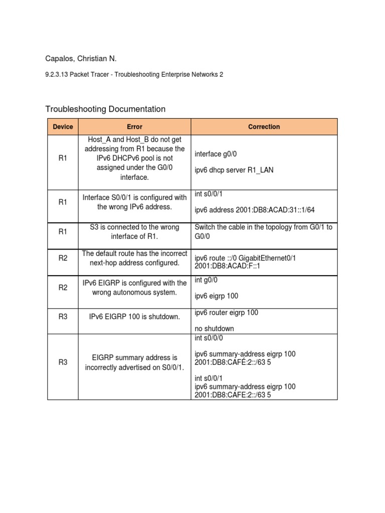 CAPALOS - 9.2.3.13 Packet Tracer - Troubleshooting Enterprise Networks 2 | PDF
