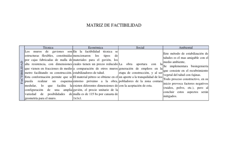 Matriz de Factibilidad Gaviones | PDF | Naturaleza