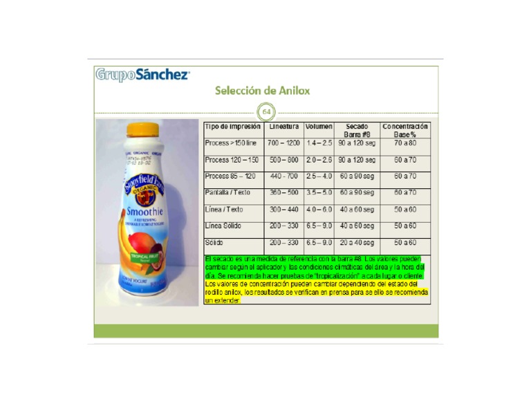 Tabla de Anilox Vs BCM y Tipo de Impresion | PDF