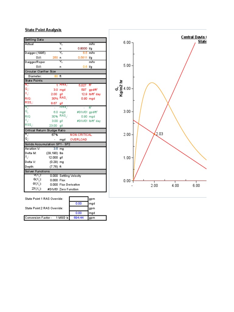 State Point Analysis Worksheet | PDF | Water Pollution | Biodegradable ...