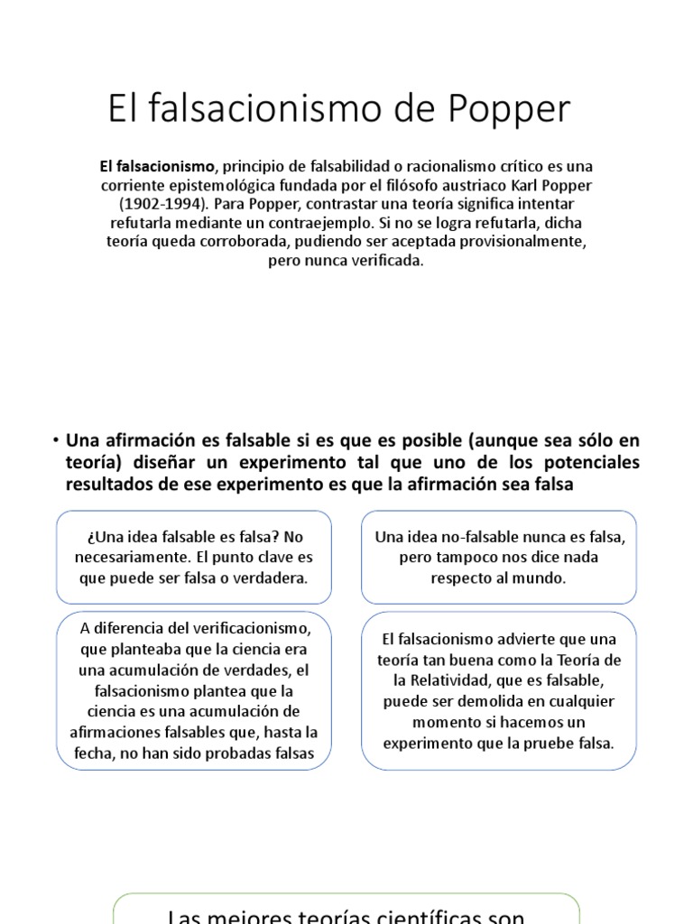 El Falsacionismo de Popper | PDF | Karl Popper | Falsificabilidad