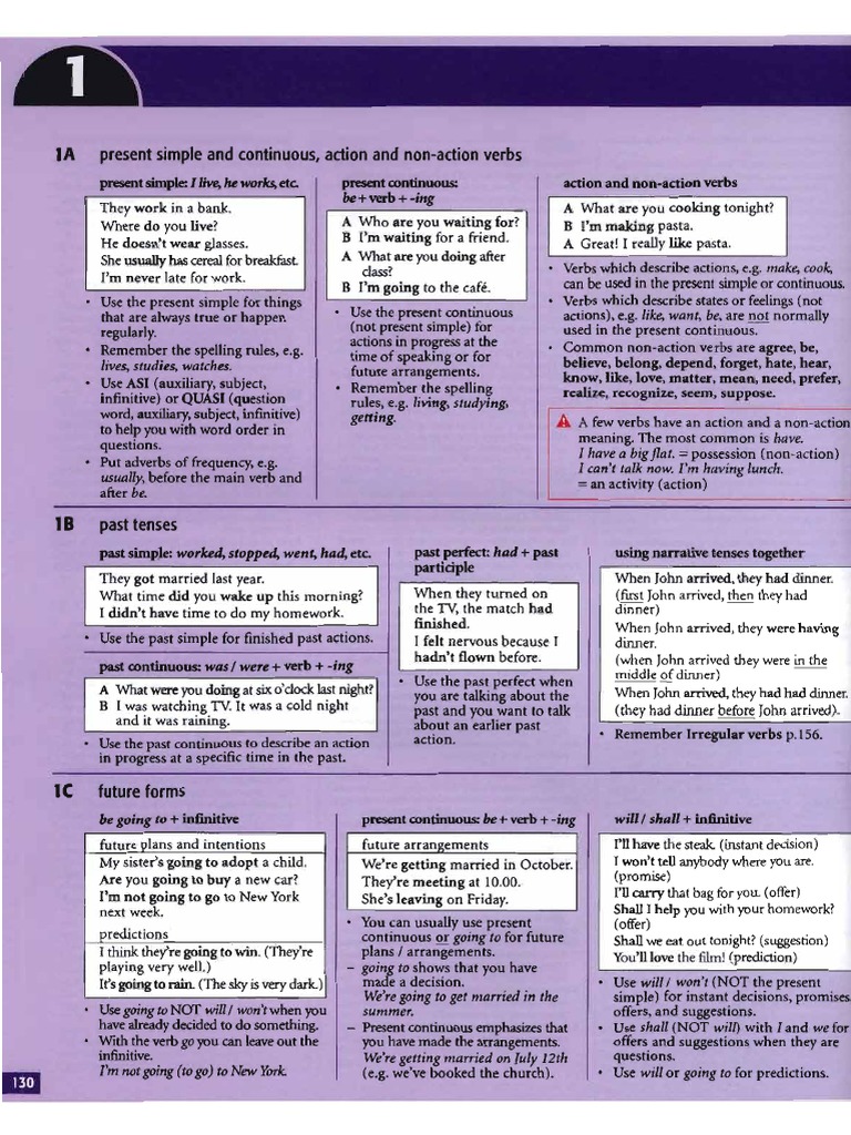 Grammar Exercises (intermediate level)English file