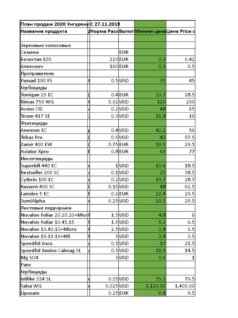Microsoft Excel Worksheet | PDF
