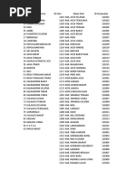 Data Timbulan Sampah SIPSN KLHK 2021 | PDF