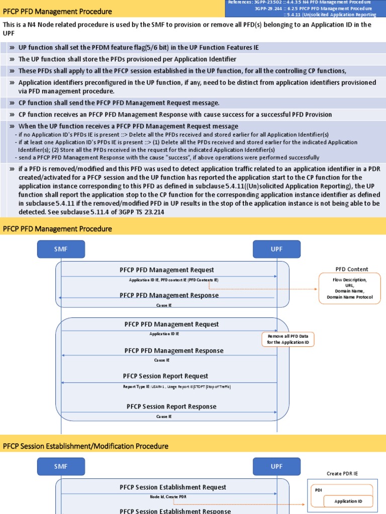 PFCP PFD Management Procedure | PDF | Network Architecture | Internet ...