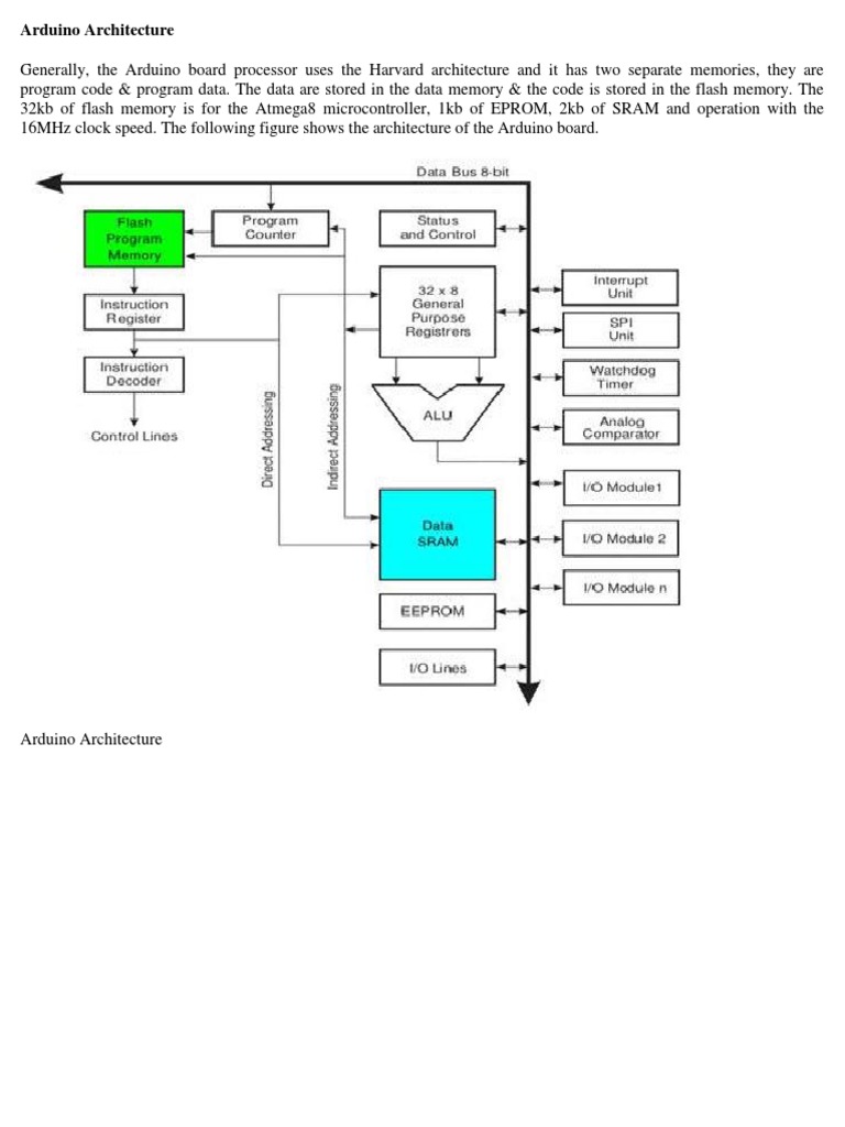 Arduino Architecture Pdf Arduino Microcontroller
