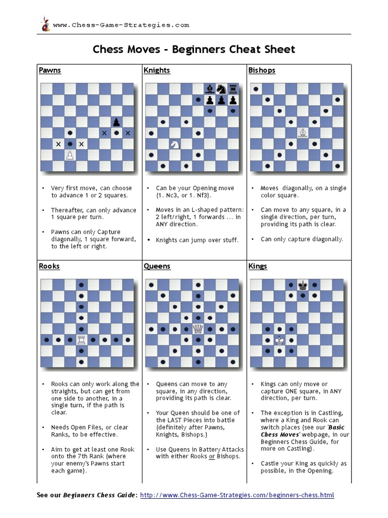 Chess Piece Moves Cheat Sheet