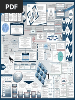 Defense Acquisition Life Cycle Wall Chart v1.3 | PDF | Business
