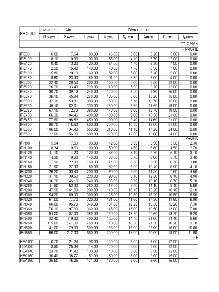Catalogue Profils - OTUA | PDF | Bmw | Cars Of Germany