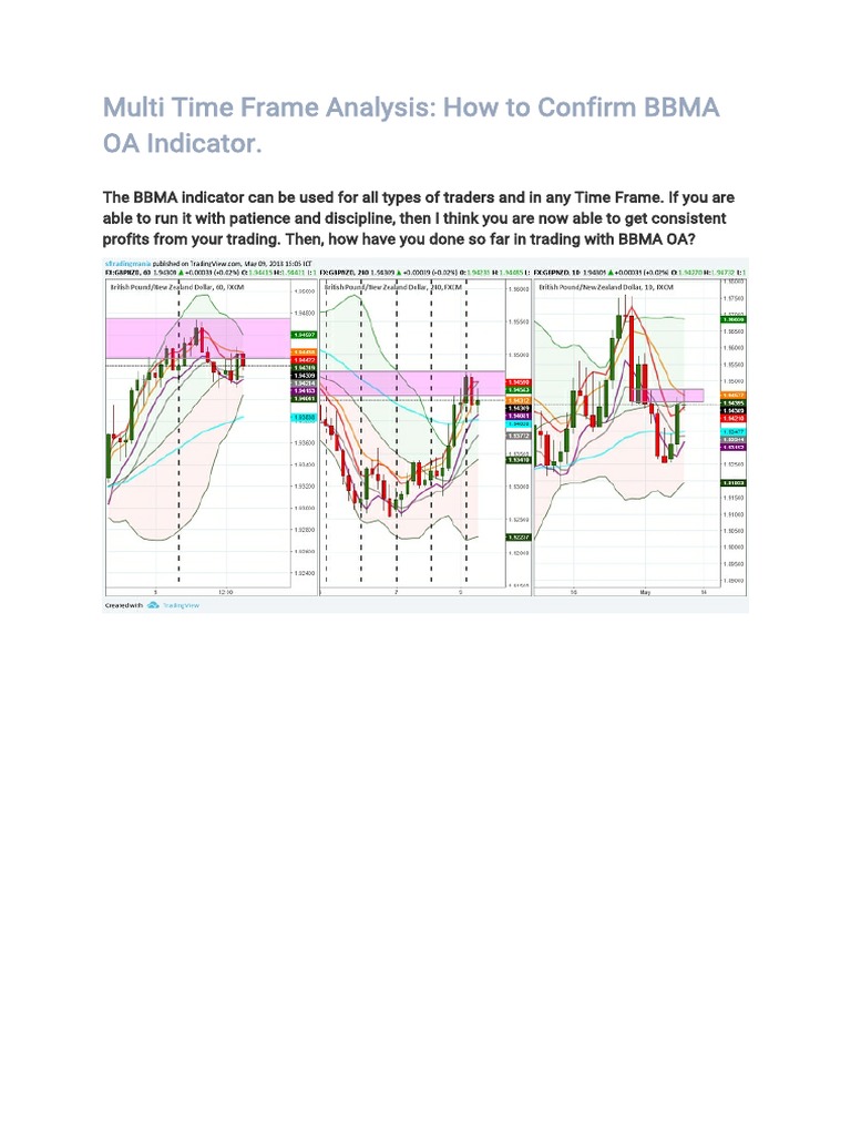 Multi-Timeframe Analysis in Action: Confirming Signals of the BBMA ...