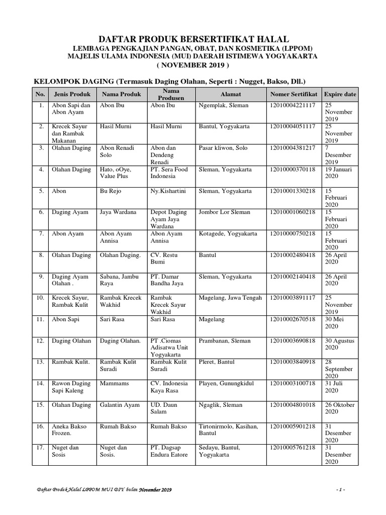 Daftar Produk Halal LPPOM MUI DIY Terbaru | PDF