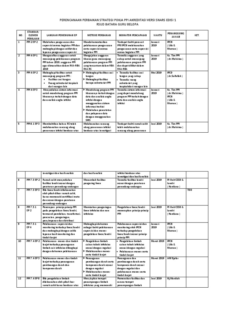 Pps Ppi Akreditasi Versi Snars Edisi 1 | PDF