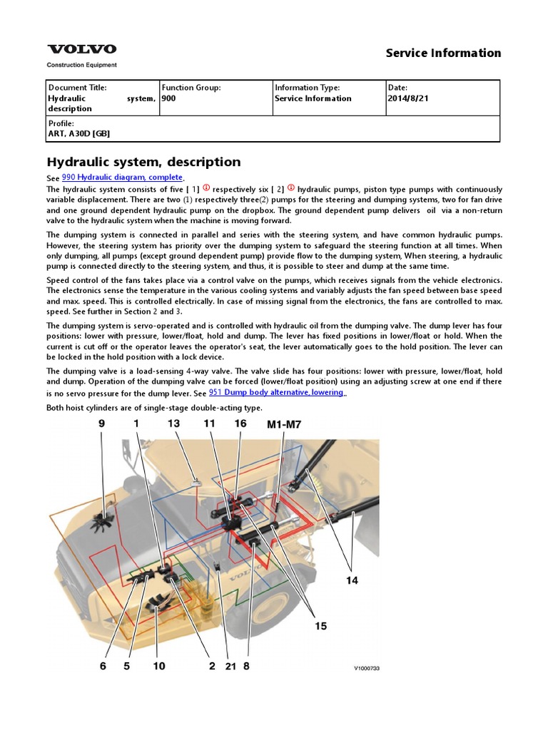 A30D Dump Truck Hydraulic System Overview | PDF | Valve | Pump