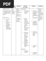 NCP Acute Pain | PDF | Pain | Cognitive Science