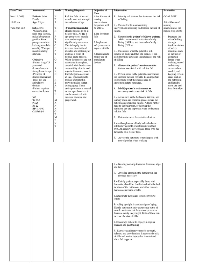 NCP-Risk For Falls | Muscle | Medical Specialties