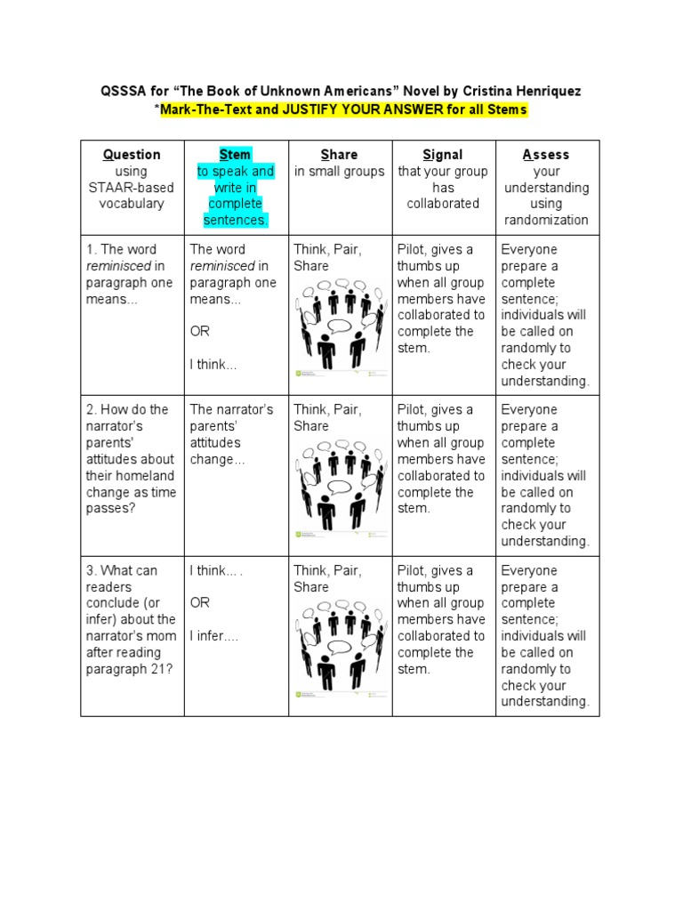 qsssa -the book of unknown americans- 2 | Communication