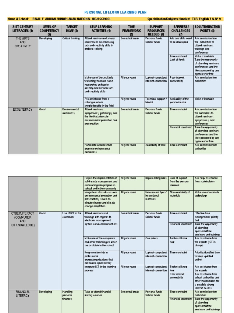 Personal Lifelong Learning Plan | Download Free PDF | Educational ...