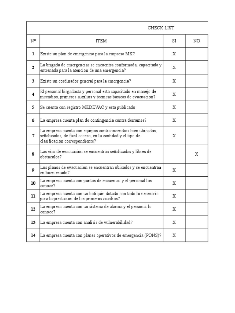 Chek List Plan de Emergencias | PDF