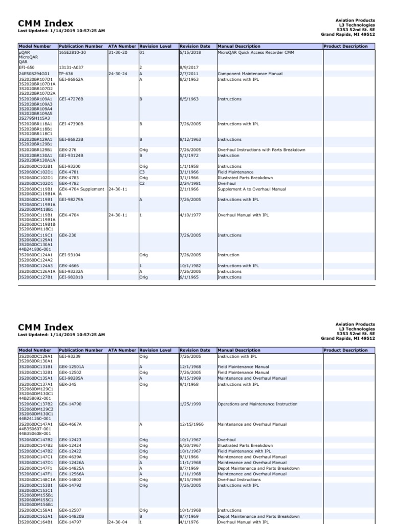 CMM Index-8 PDF | PDF | Aviation | Engineering