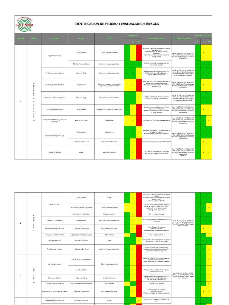 Matriz de Riesgo SUPERMERCADO | PDF | Quemar | Partículas Matriz de Riesgo SUPERMERCADO | PDF | Quemar | Partículas