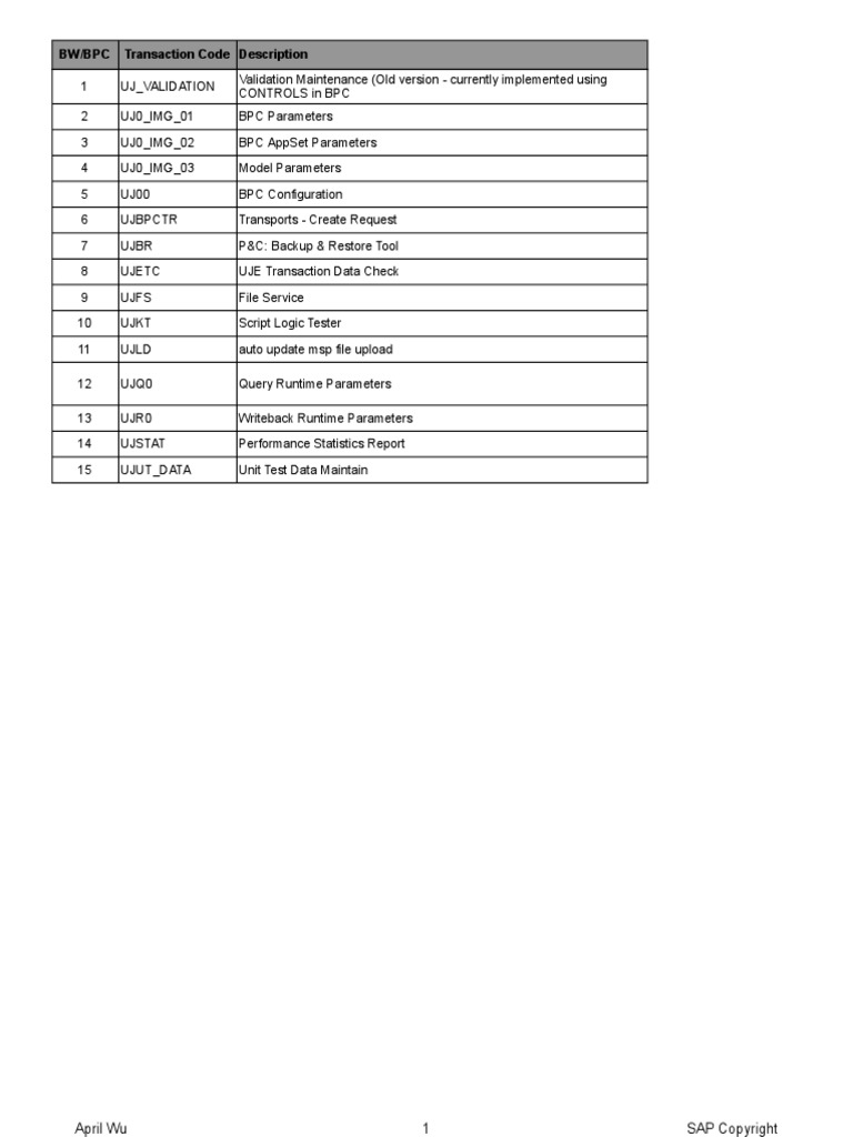 Sap BPC Tables | PDF | Computer Program | Programming