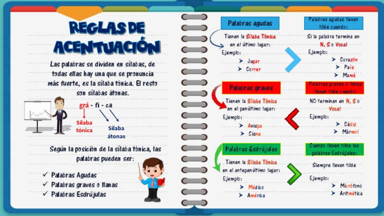 INFOGRAFIA ACENTUACION