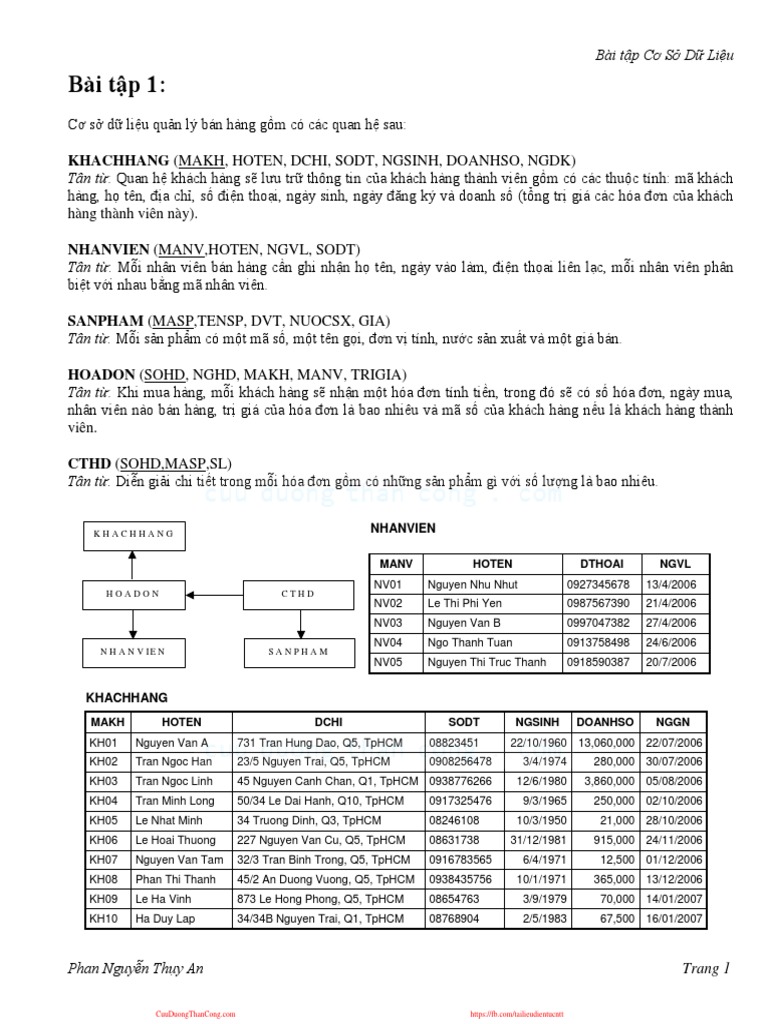 Co-So-Du-Lieu Baitap CSDL Khoa HTTT | PDF