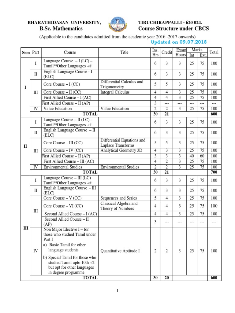 BSC Mathematics | PDF | Ring (Mathematics) | Numerical Analysis
