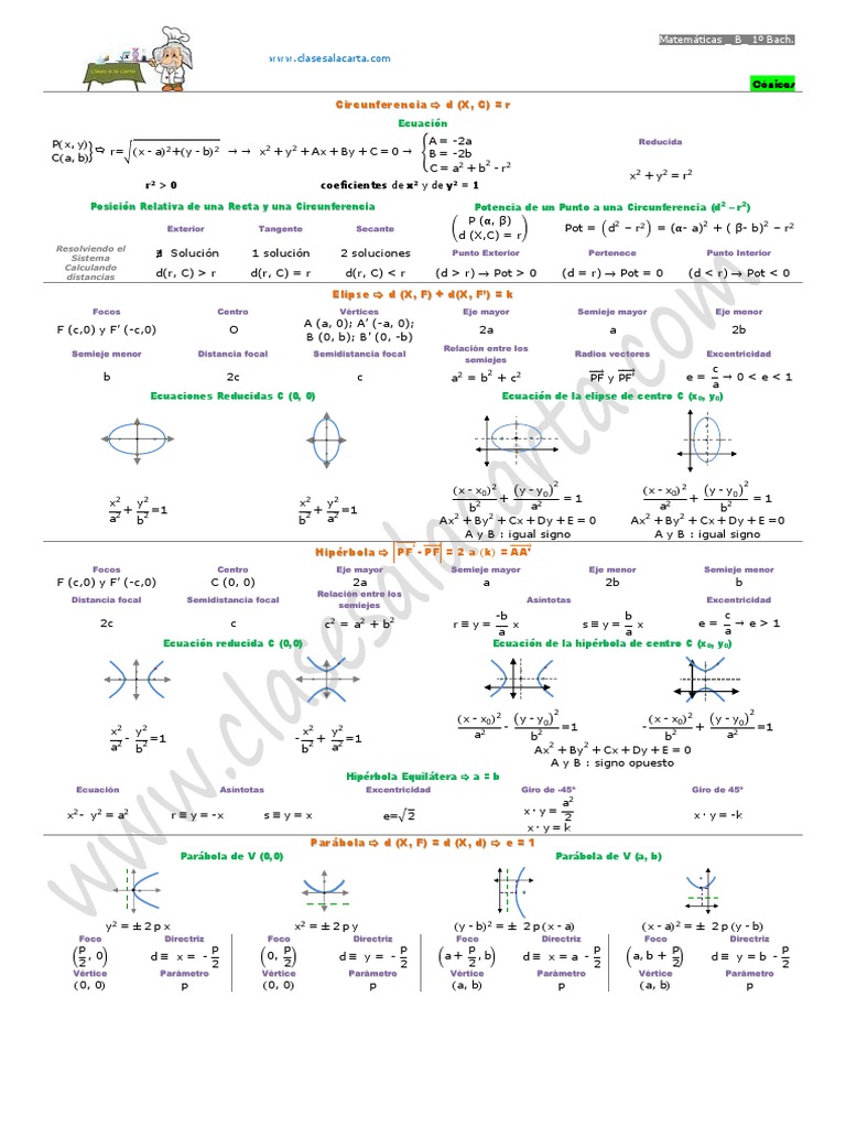 Formulario Conicas | PDF | Elipse | Espacio