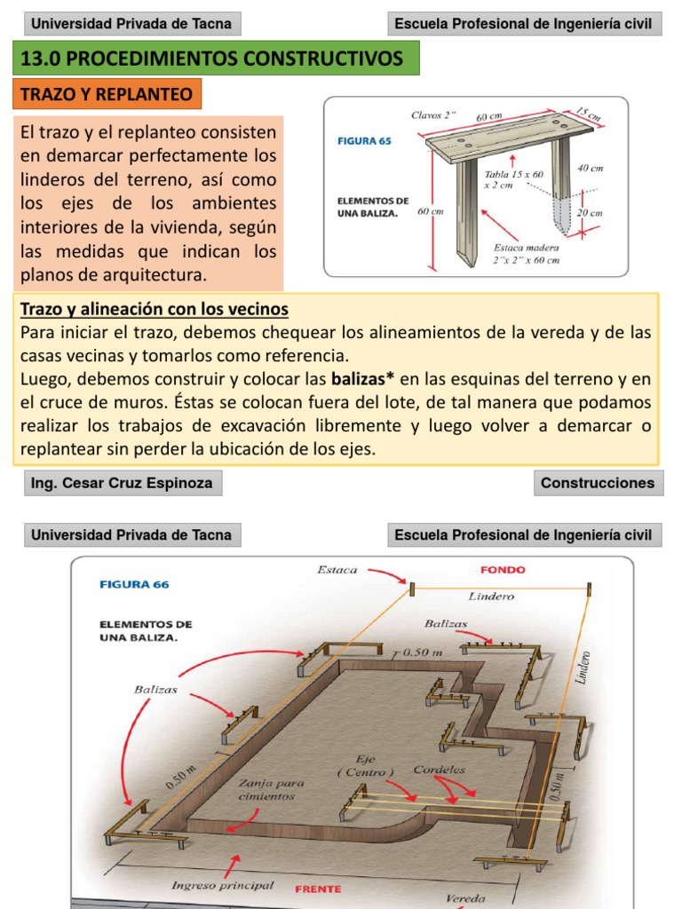 Procedimientos Constructivos Básicos | PDF | Fundación (Ingeniería ...