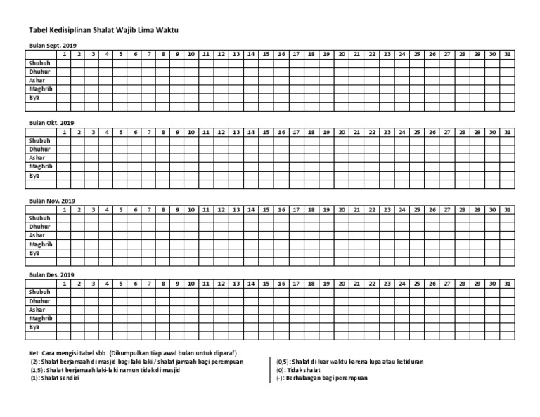 Tabel Kedisiplinan Shalat Wajib Lima Waktu (New) | PDF