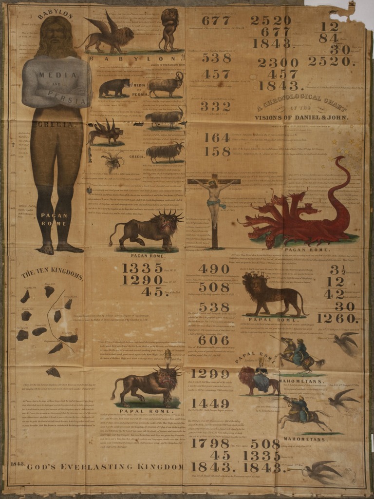 A Chronological Chart of The Visions of Daniel and John PDF | PDF