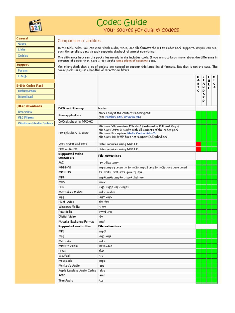 K-Lite Codec Pack - Comparison of Abilities and Supported File Formats | PDF | Computer File ...