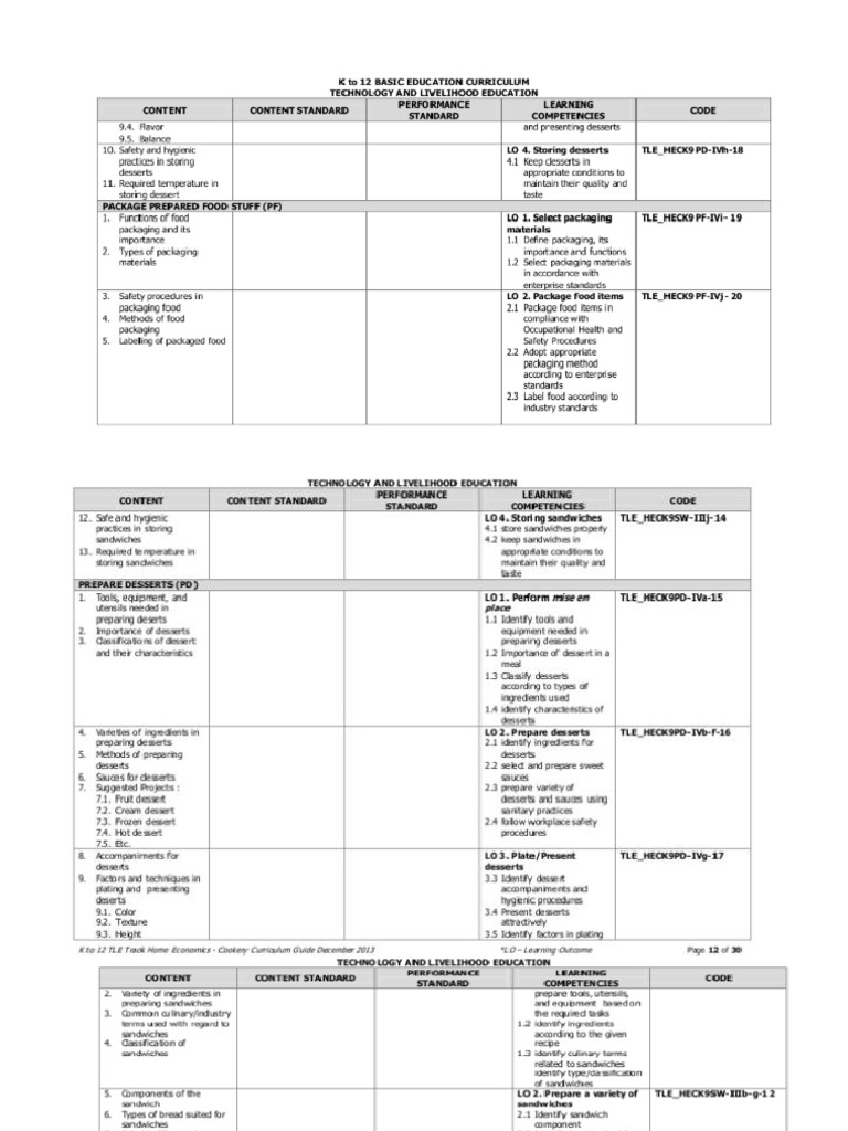 Curriculum Guide Cookery 9 | PDF