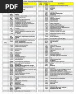 ICD Diagnosis Codes Overview | PDF